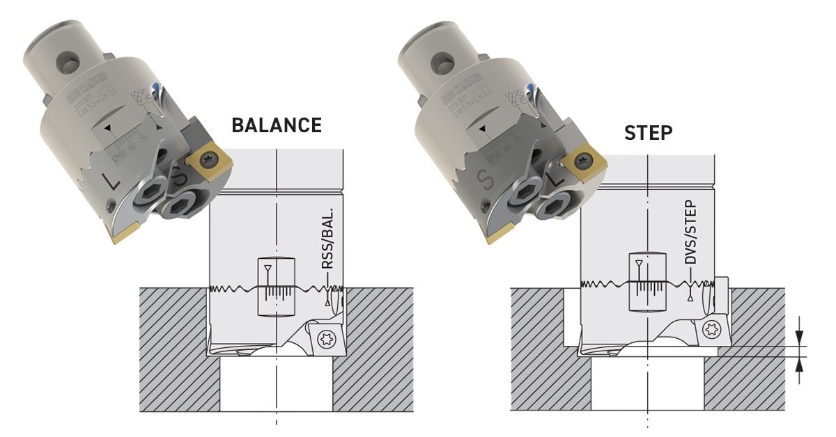 Balanced Cutting vs. Stepped Cutting for Boring