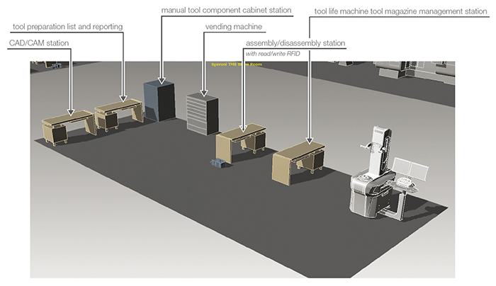 Make the Most of a Tool’s Entire ‘Life’